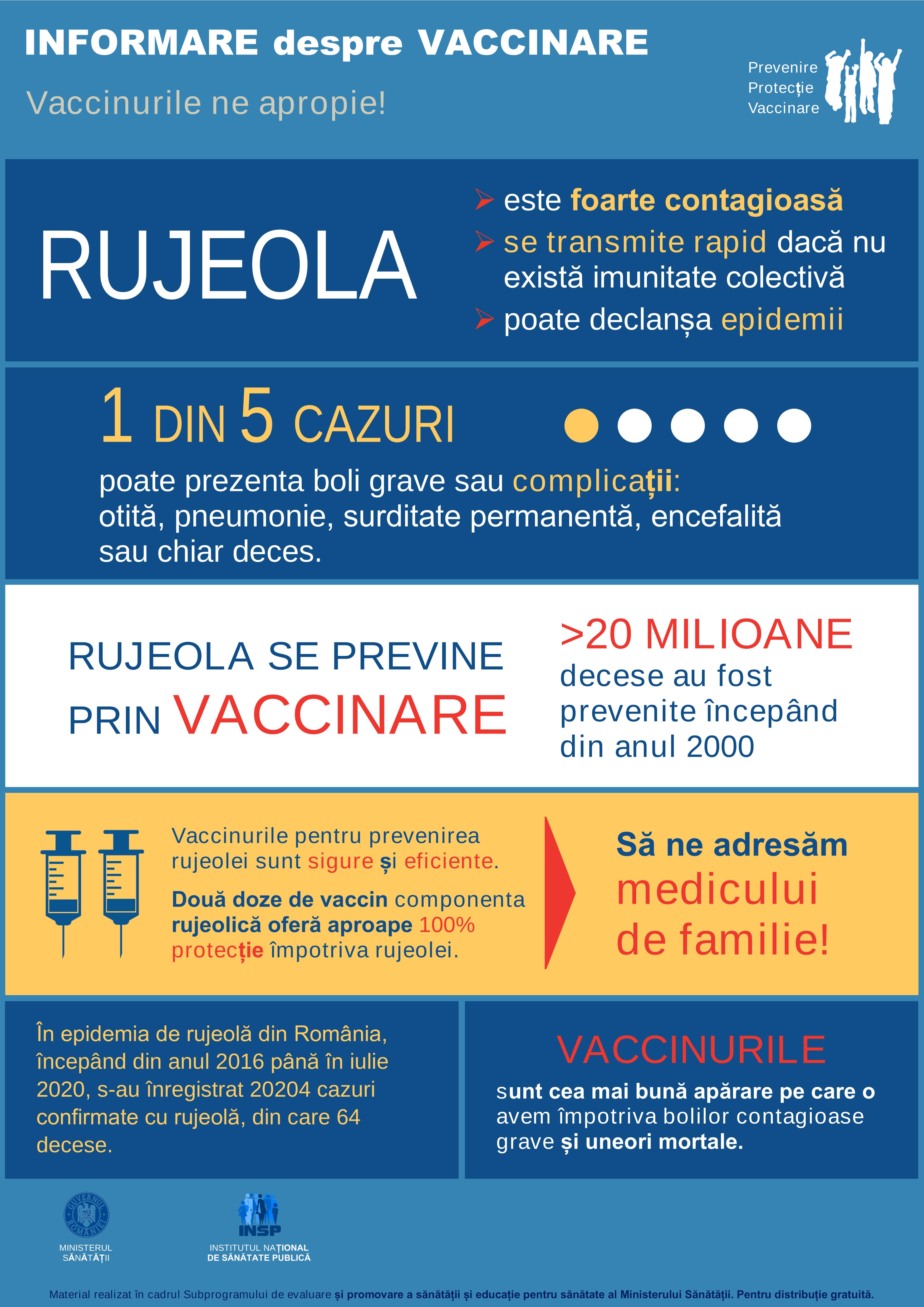 Beneficiile vaccinului împotriva rujeolei